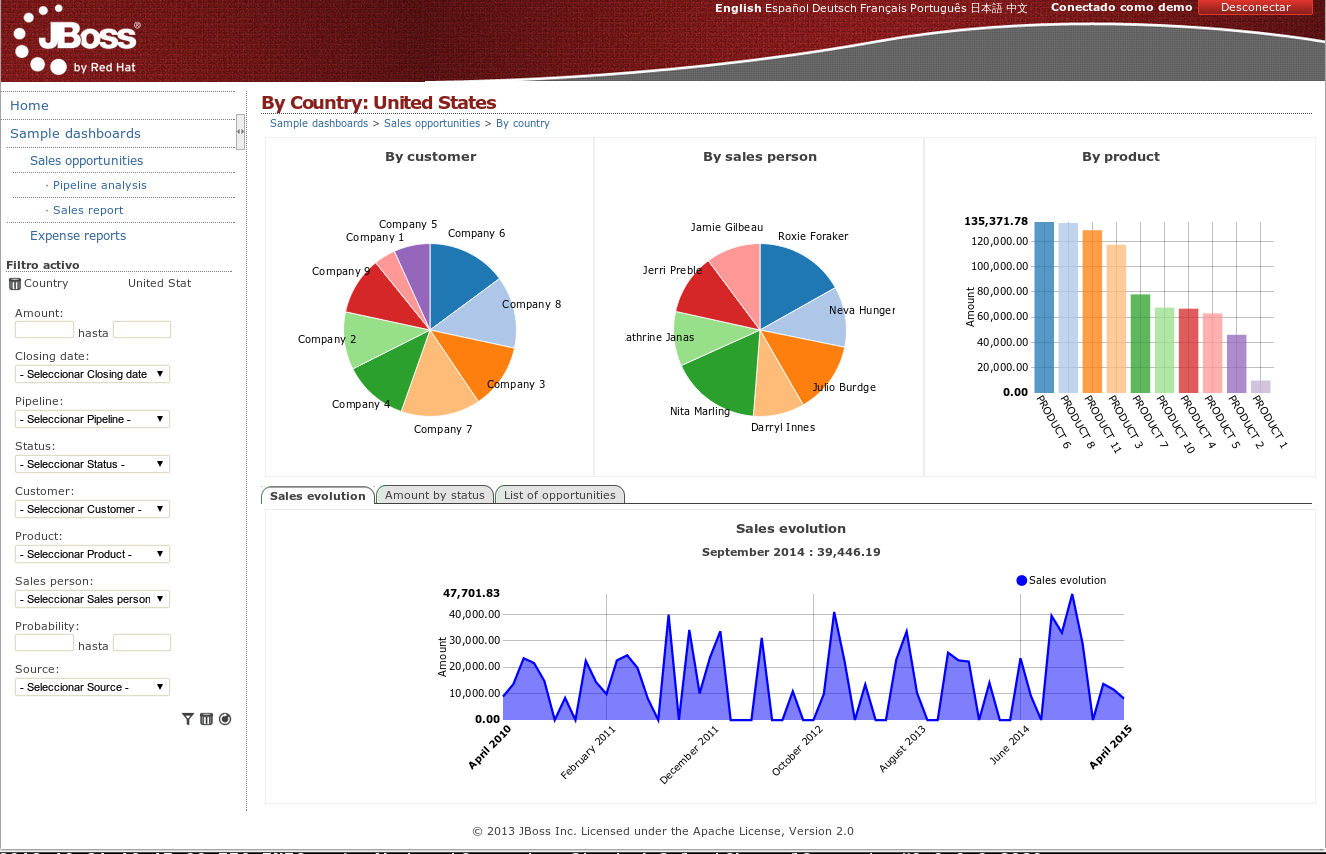 BPMS DashBoard