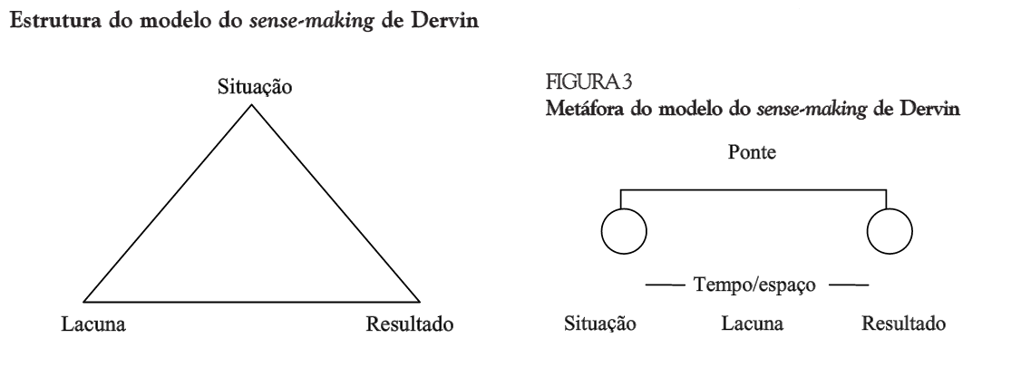 Modelo de Comportamento Informacional Tom Wilson