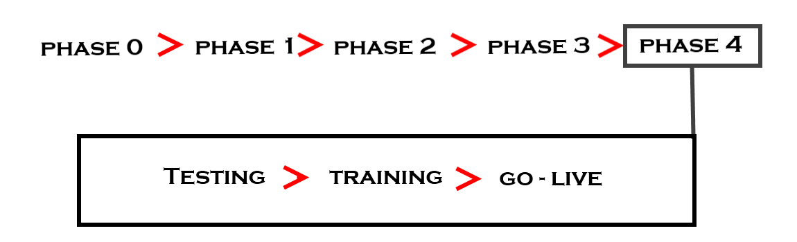 cutover-presentation