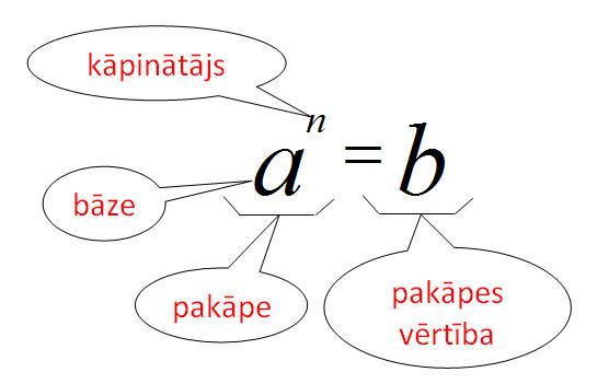 pakape