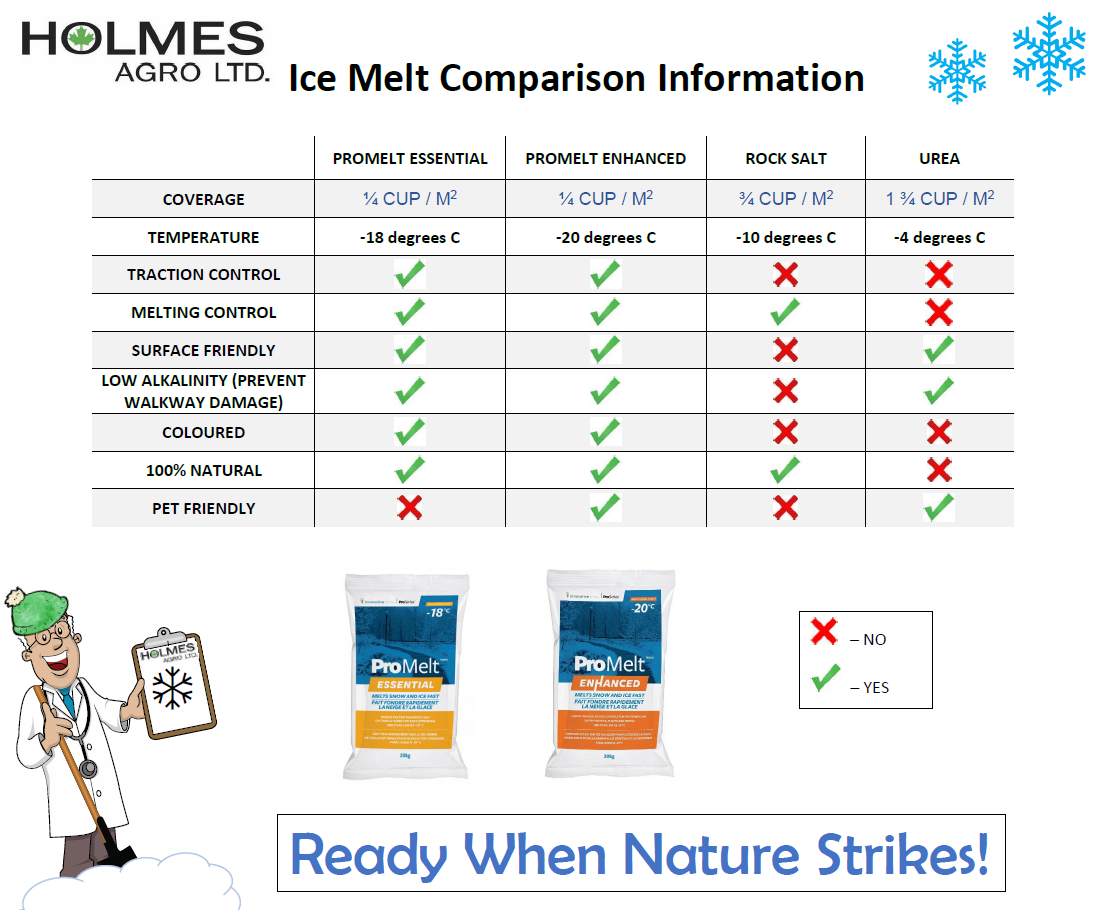 Holmes Agro - Homepage