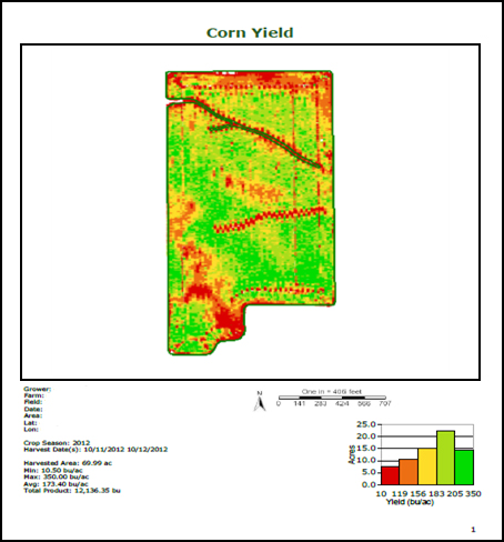 Viafield - Precision: Yield Monitoring