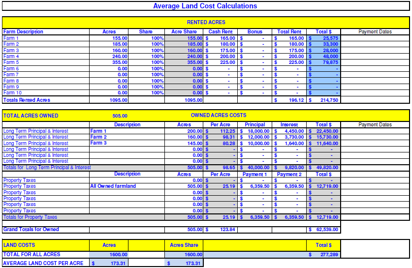 Minnesota West Ag Services, LLC - Prod Cost
