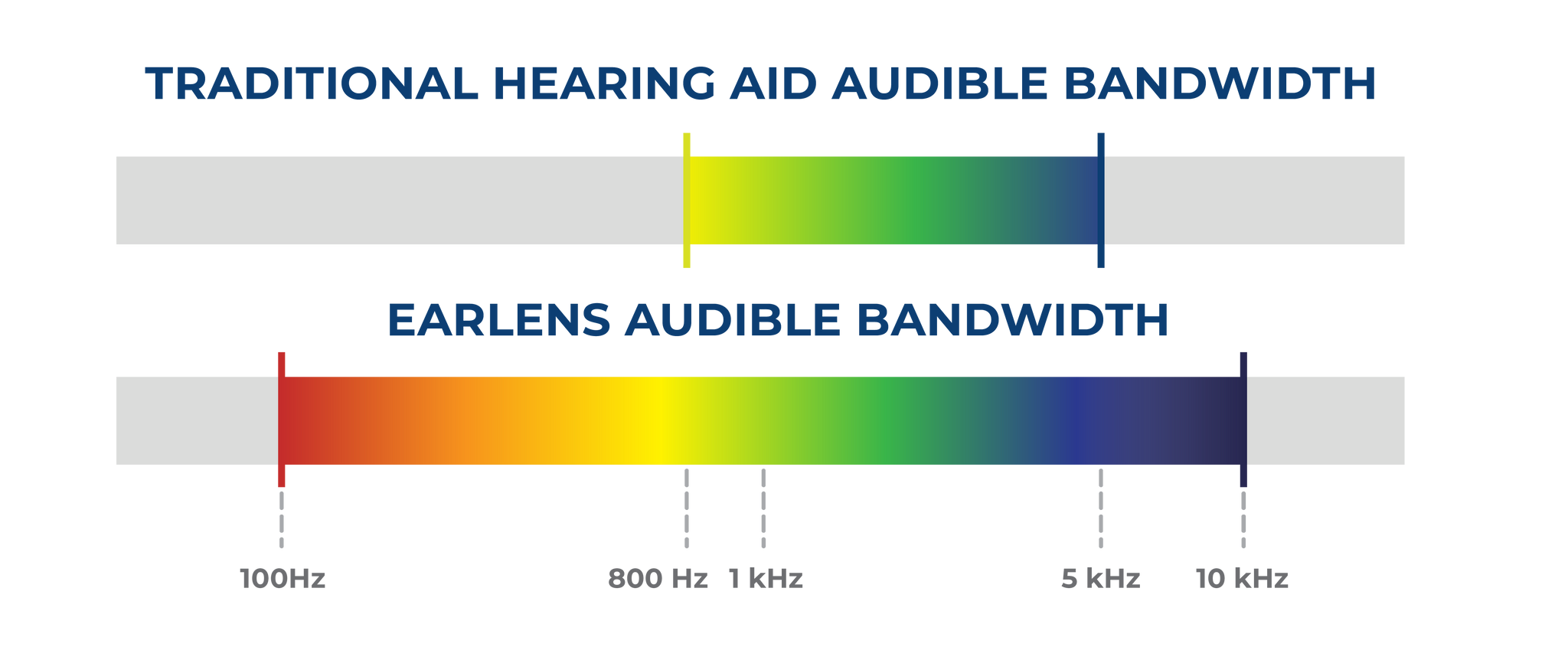 Earlens | Santa Monica, CA