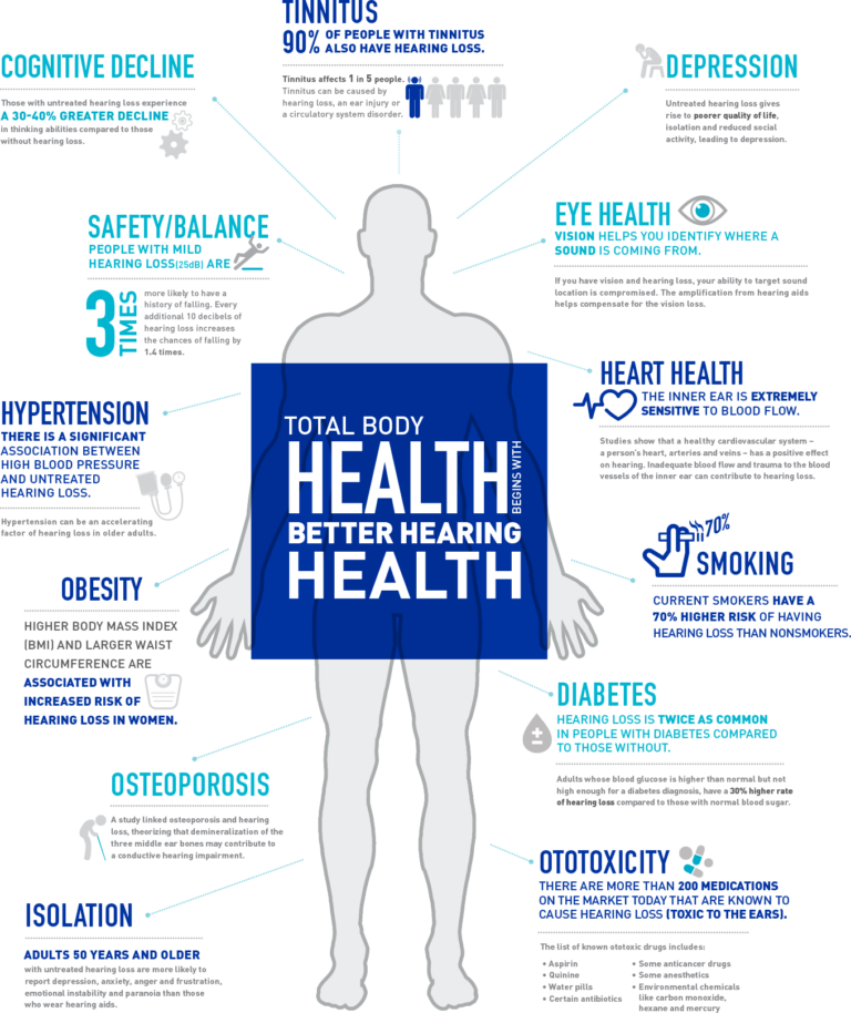 Hearing Health - Bluegrass Hearing Clinic