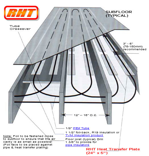Typical Subfloor Installation for Radiant In Floor
