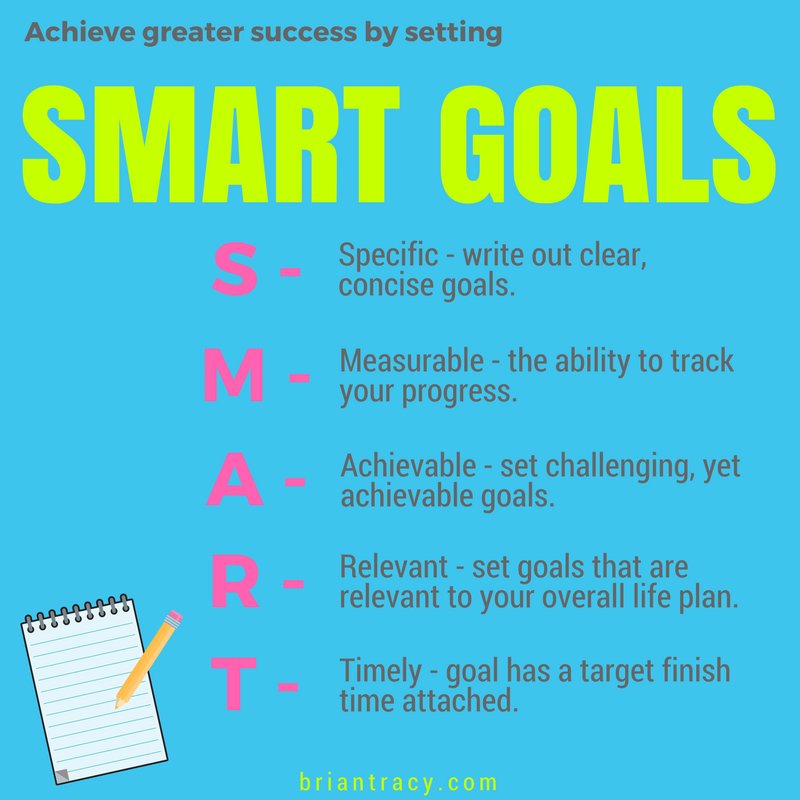 SMART Goals 101 Goal Setting Examples Templates Tips Brian Tracy