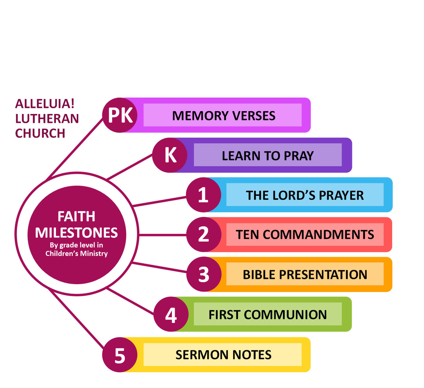 Alleluia! Lutheran Church | Children