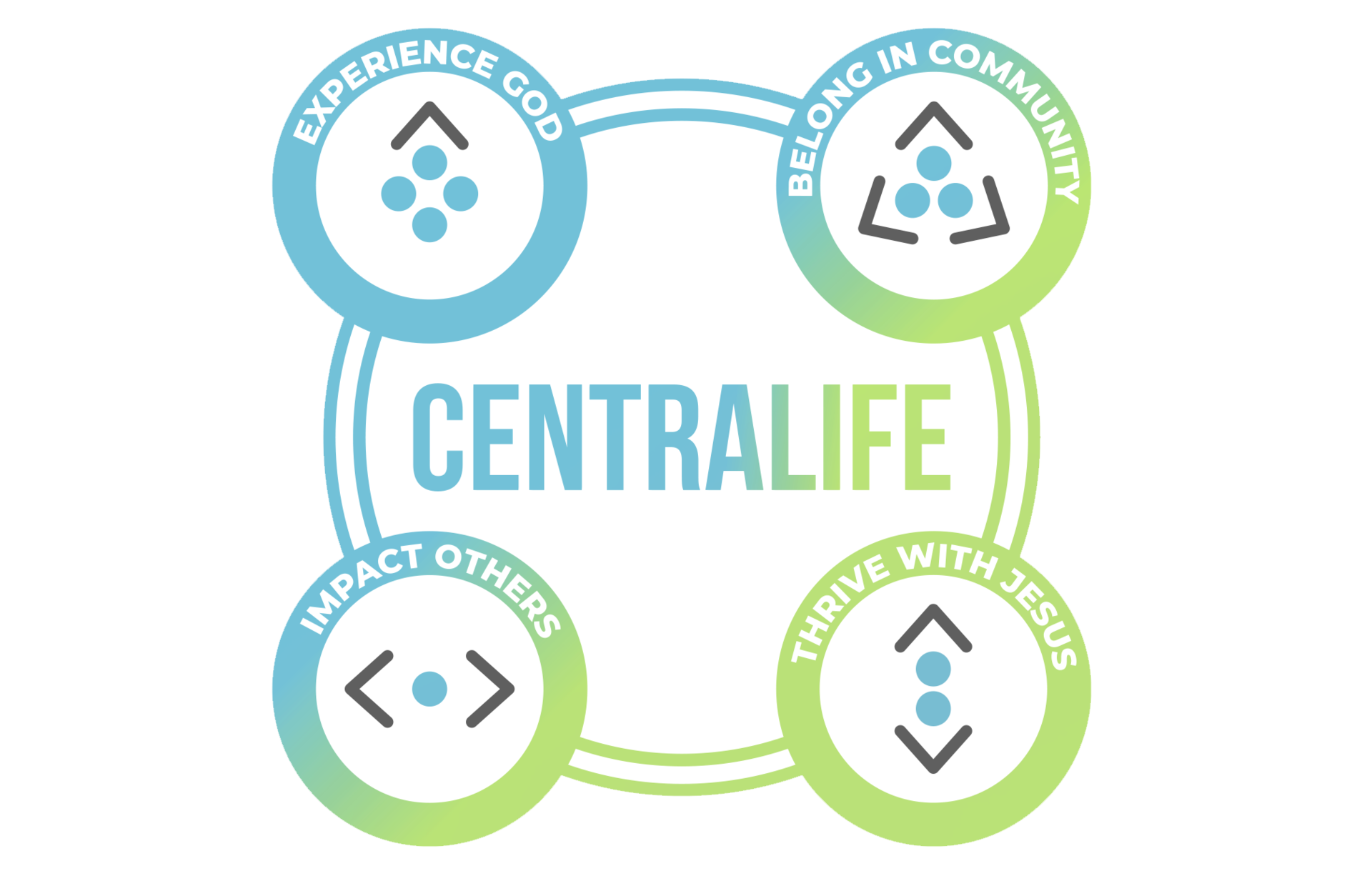 Central Assembly of God in Houston, PA | Hub