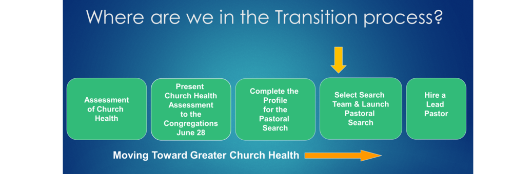 Richmond Chinese Alliance Church | Transitional Ministry