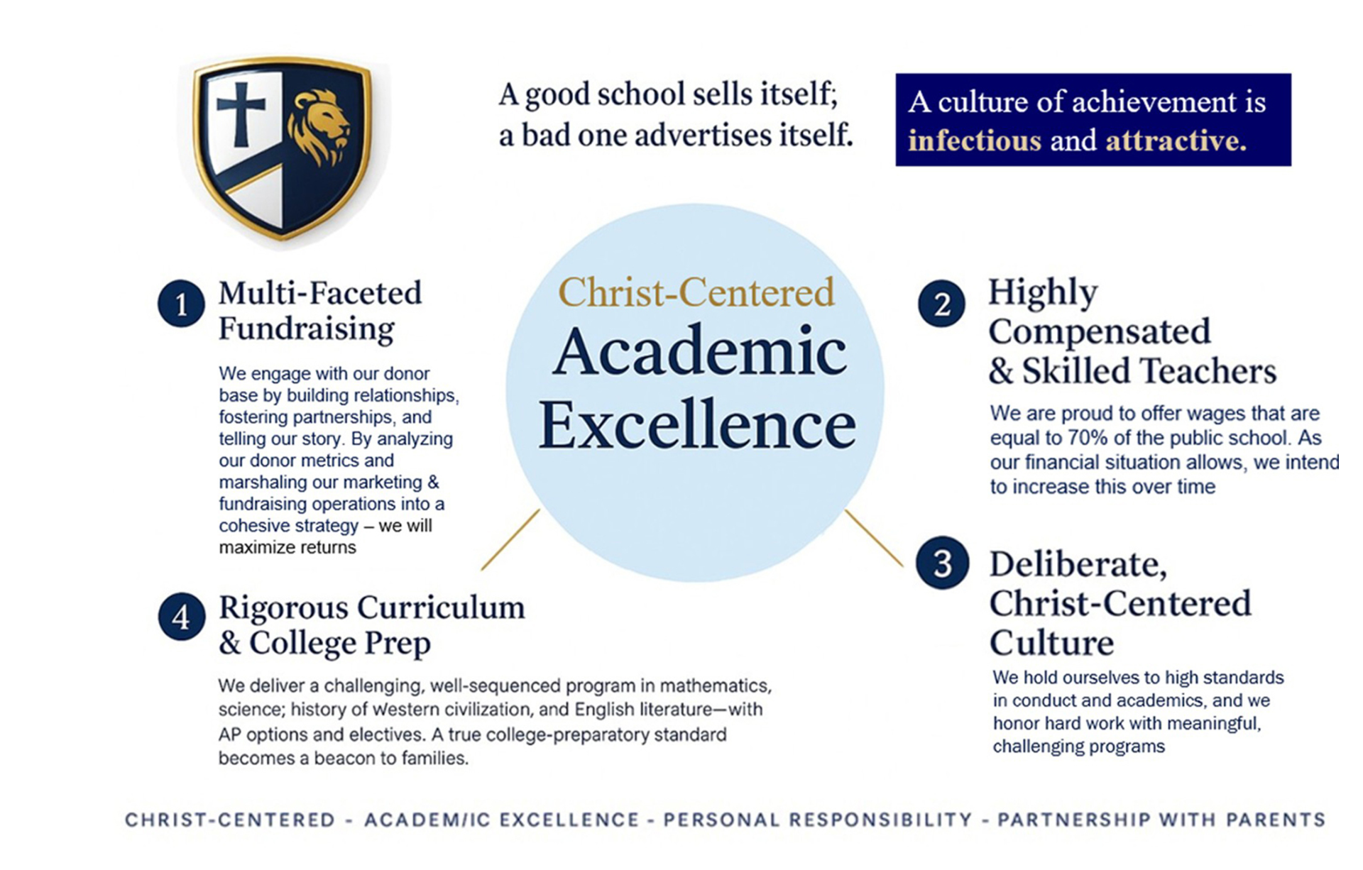Moses Lake Christian Academy | Welcome