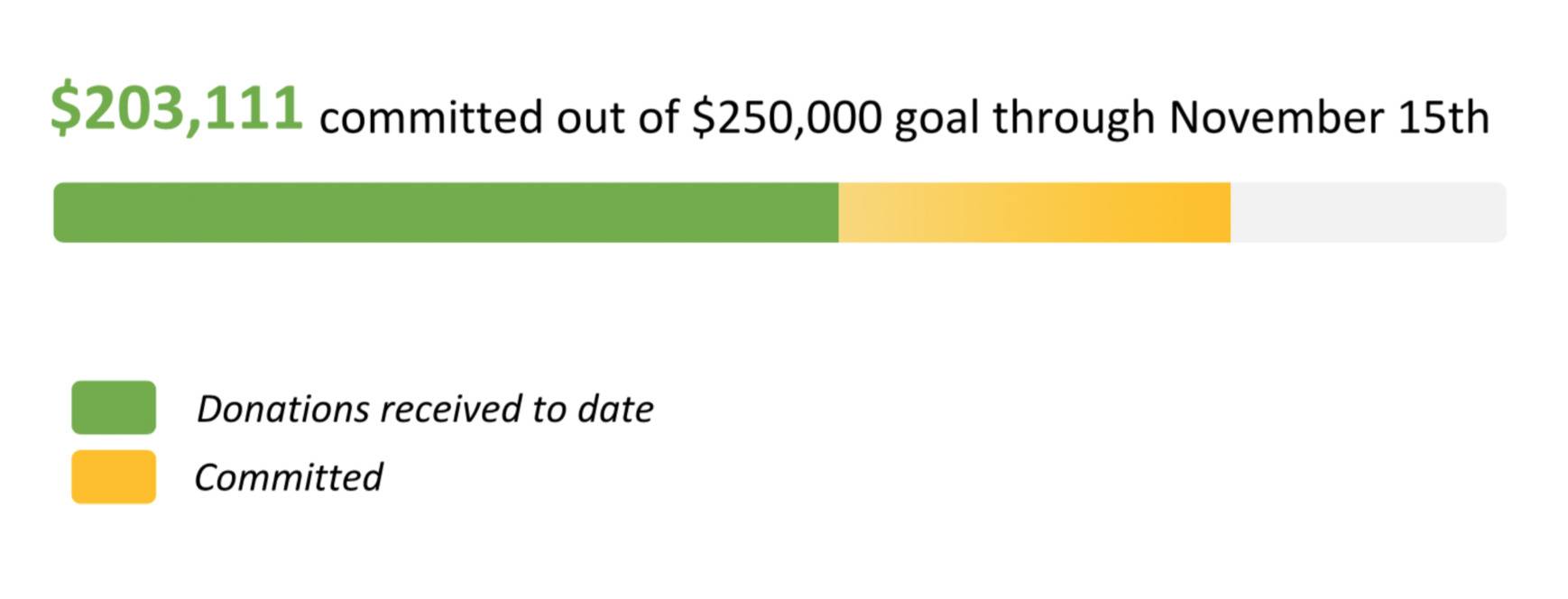 Emmaus Road Church | Building Fund