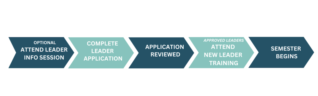 One Family Church | Life Groups
