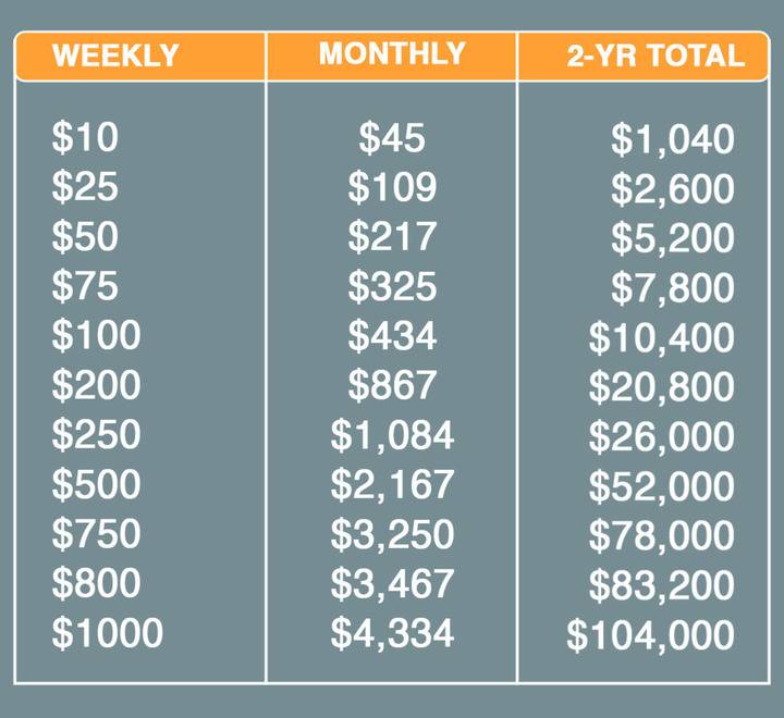 LifeSong Church | Commitment Card
