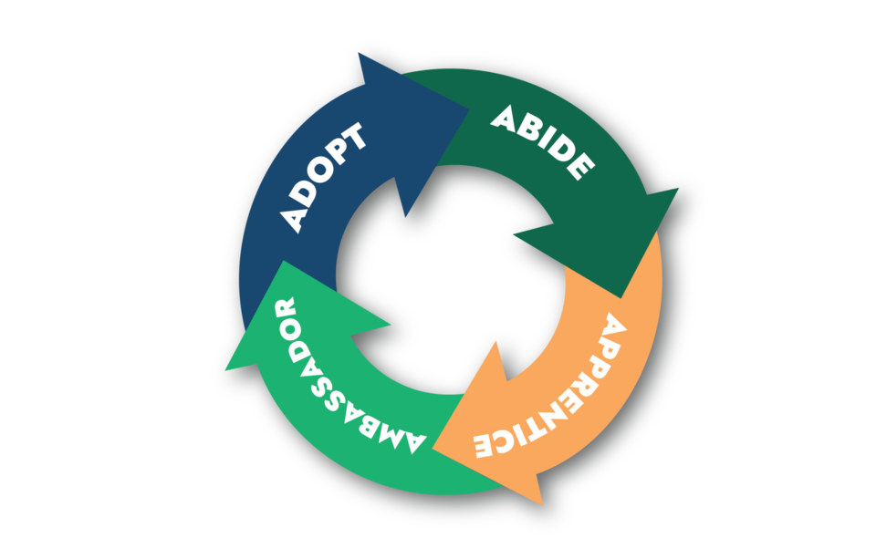 Five Rivers Church | Our Strategy