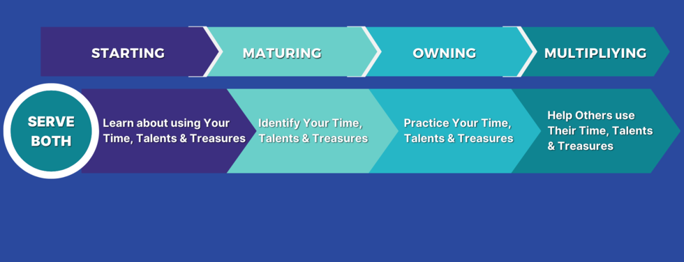 Portland Nazarene Church | DiscipleshipPathway