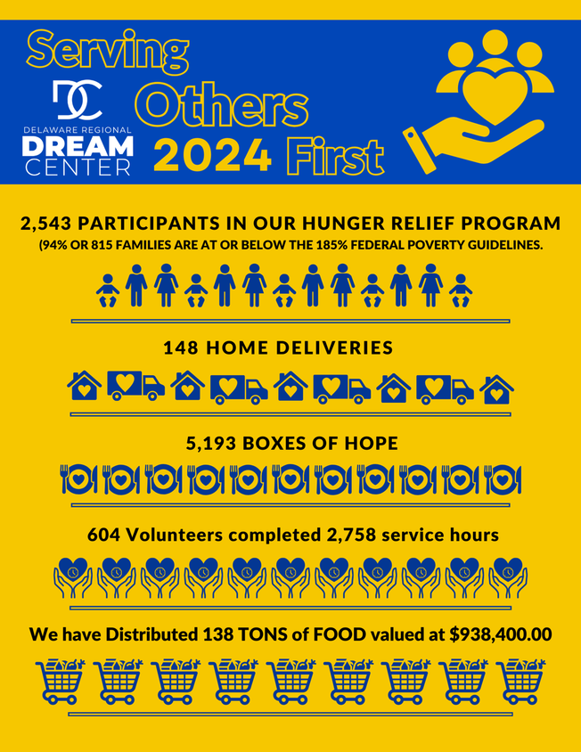 DelawareDreamCenter | About Us