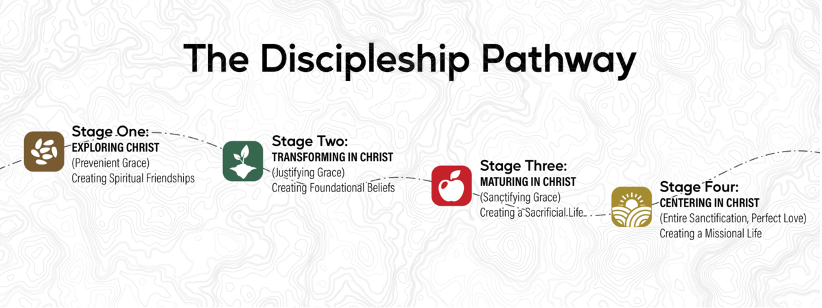 First Methodist Shreveport | Discipleship Pathway
