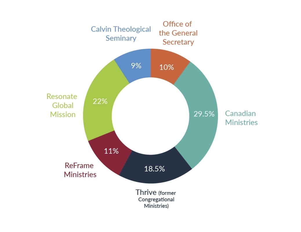 Trinity CRC, Goderich | Ministry Shares