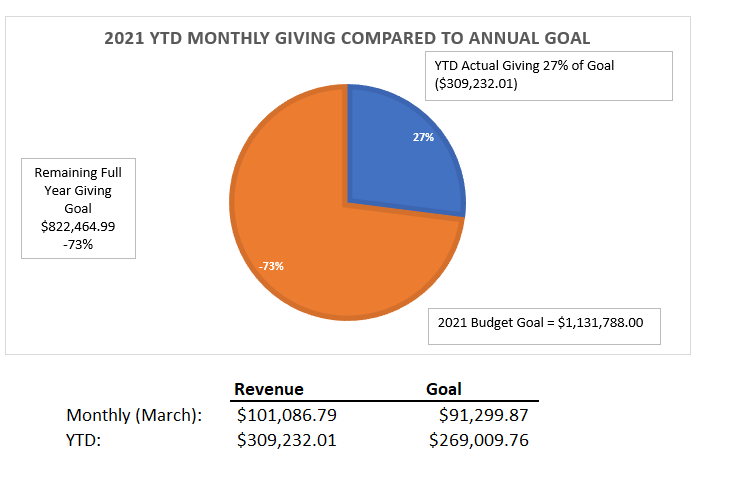 First United Methodist Ch. of Hendersoville, NC | Home