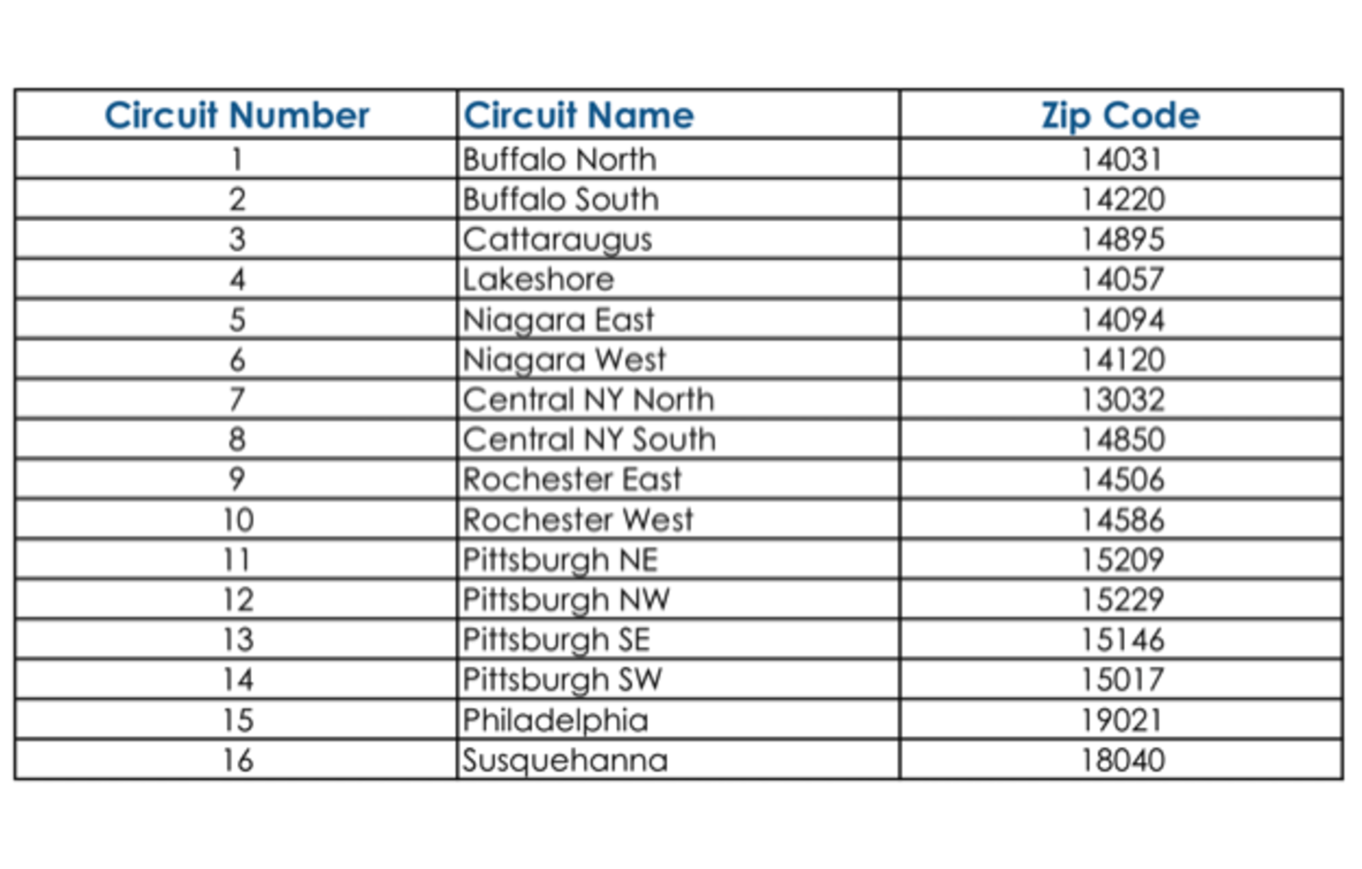 Eastern District Salary Guidelines Eastern District Salary Guidelines