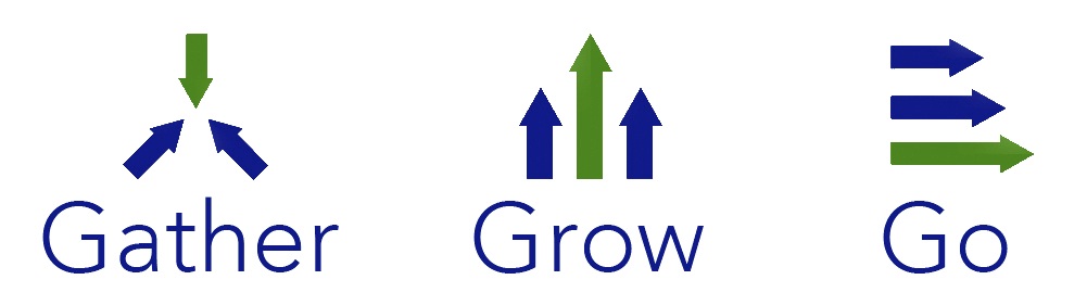 Living Hope Church | Gather Grow Go