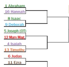 Windy City Community Church | Bible Bracket Madness