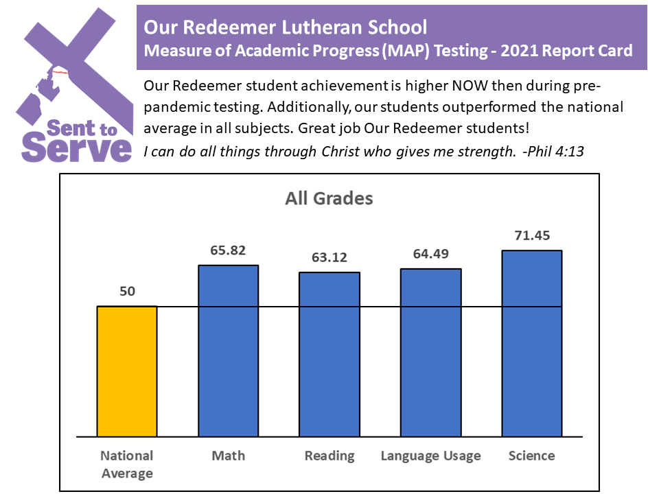 Our Redeemer Lutheran Church With School Map Testing
