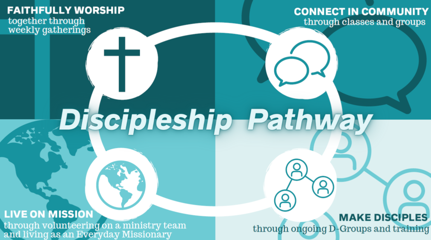FBCIslands | Our Pathway