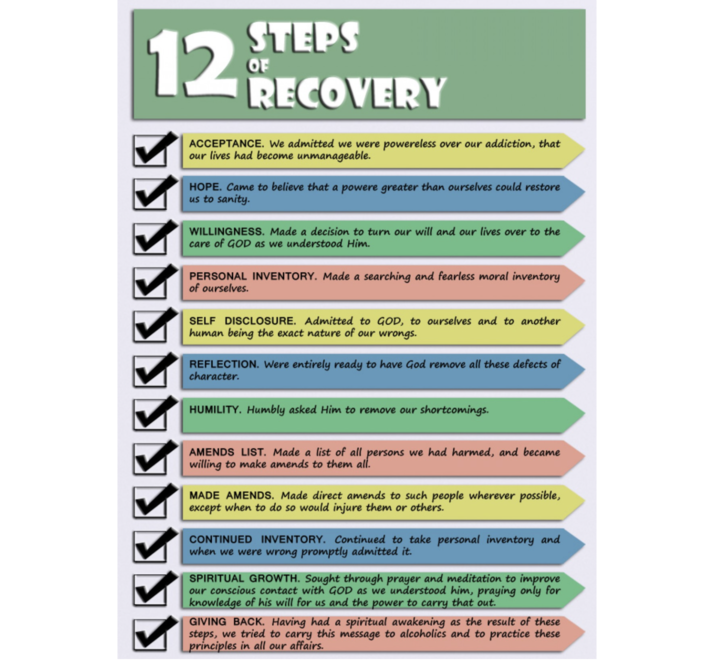 CrossRoads Church at Westfield | CELEBRATE RECOVERY