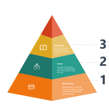 Consulting Packages | Giving Levels
