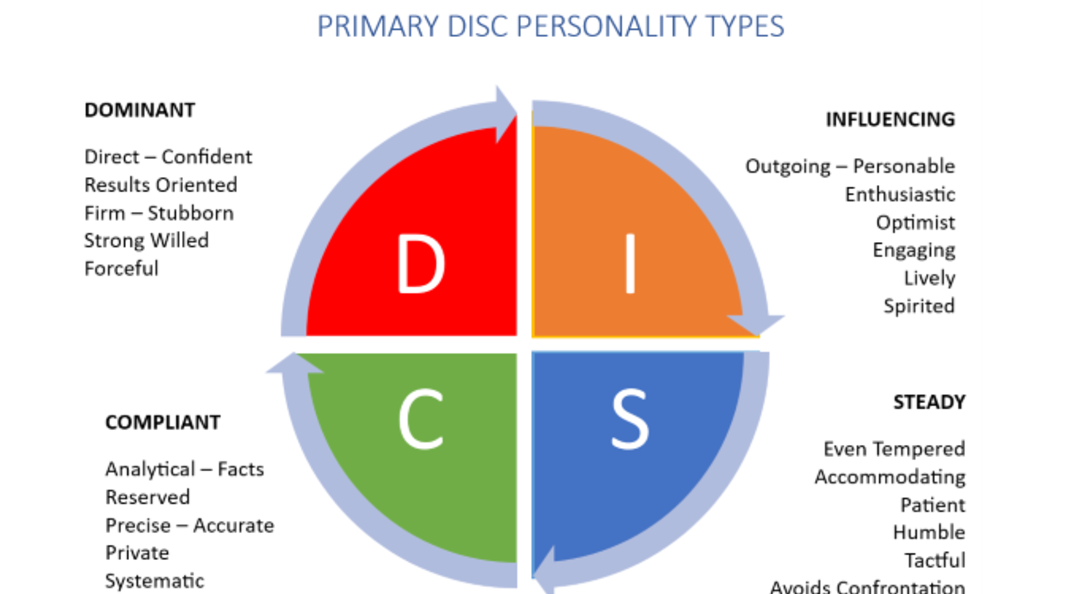 Christian Chaplains & Coaching | Christian DISC Assessment