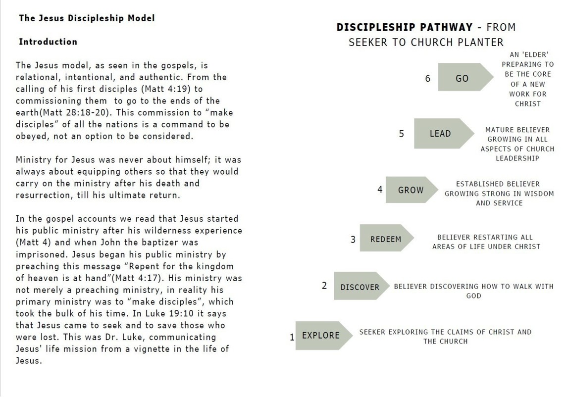 Beth El Bible Church | Jesus Discipleship Model