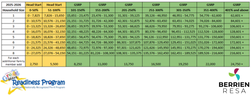 Trinity Lutheran St. Joseph MI | GSRP Preschool