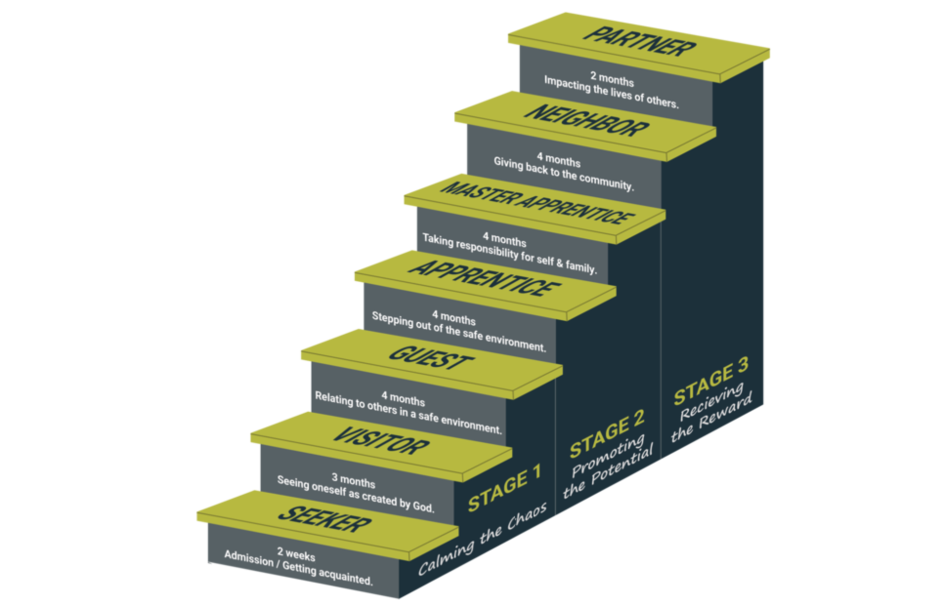 Inner City Mission | PROGRAMS