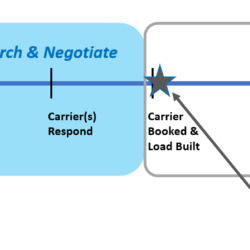 Cerasis, now part of GlobalTranz | DFM DATA CORP.