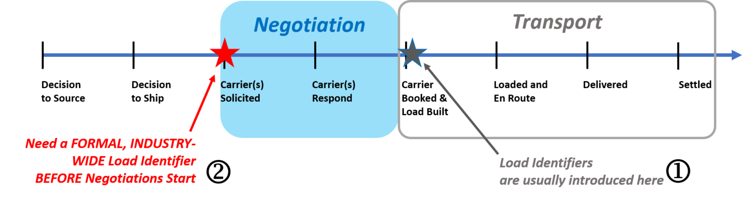 DFM DATA CORP. – Interconnected. Interoperable. Invaluable.
