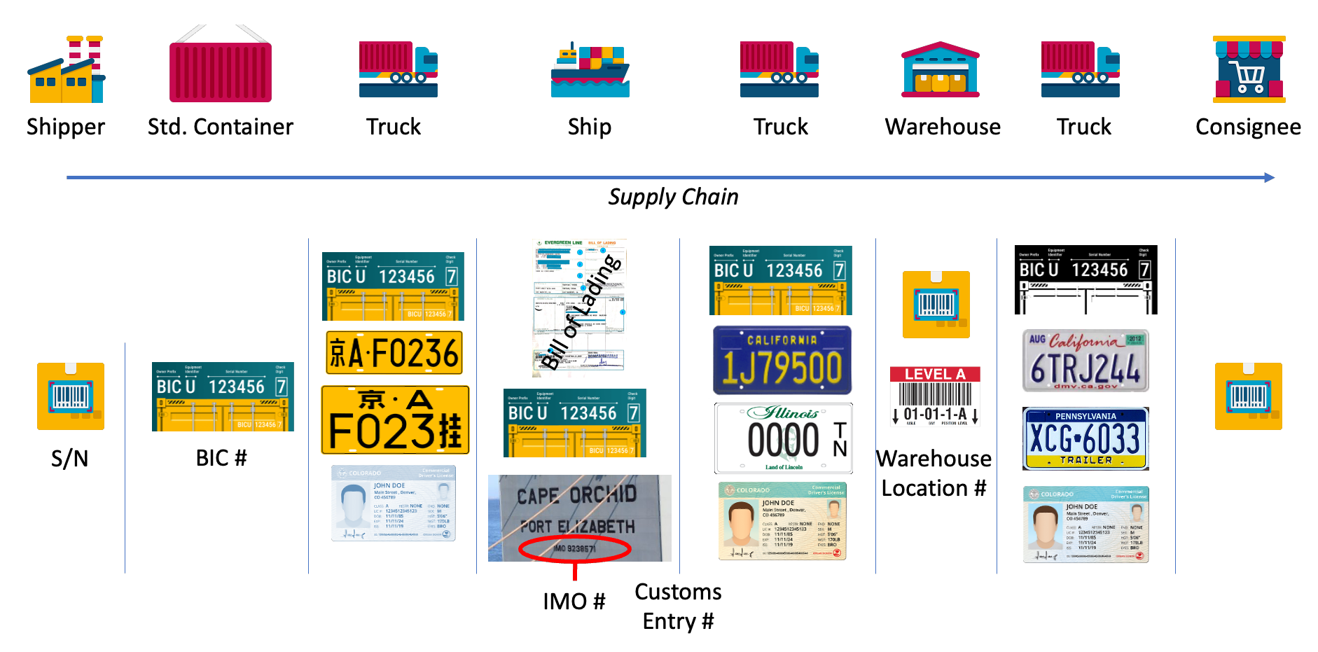Rationale and Plan for a Standardized Supply Chain Transport Unit ...
