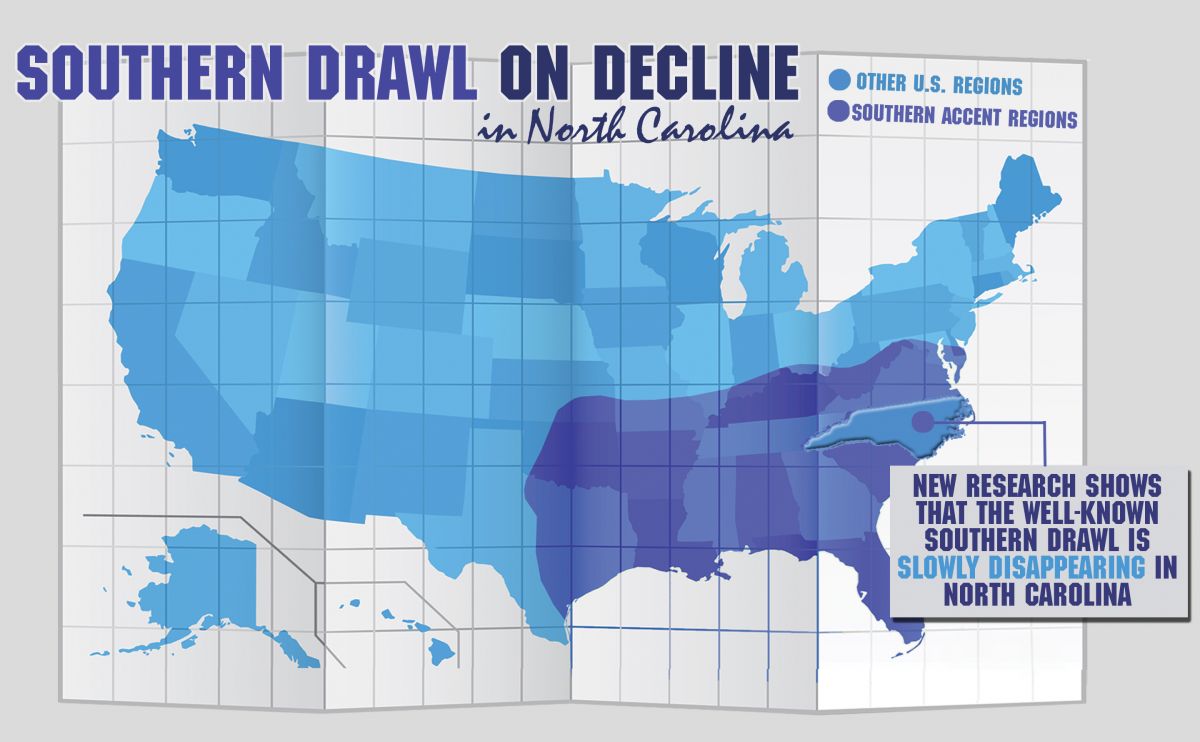 Southern drawl on the decline in N.C., research shows | The Chronicle