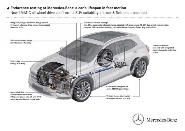 Mercedes GLA Aces Lifespan Endurance Test | eMercedesBenz