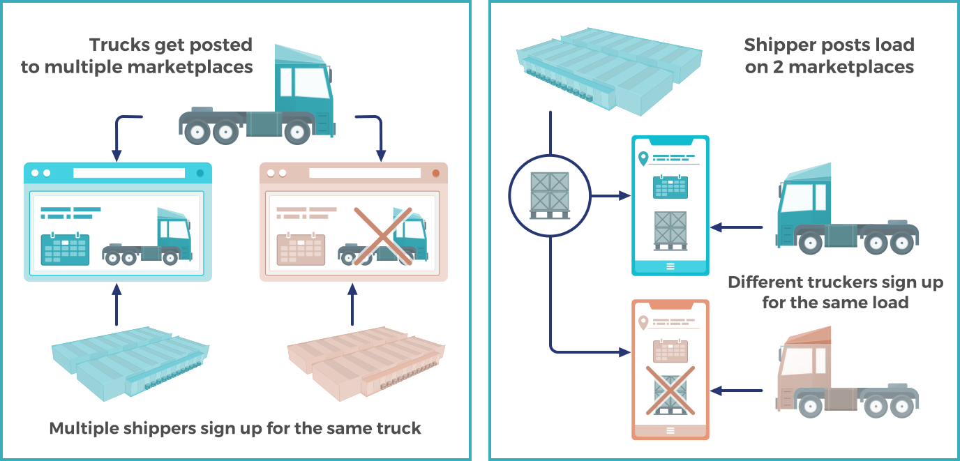 Analyzing Trucking Phantom Data – 2020 – FluidProjects LLC