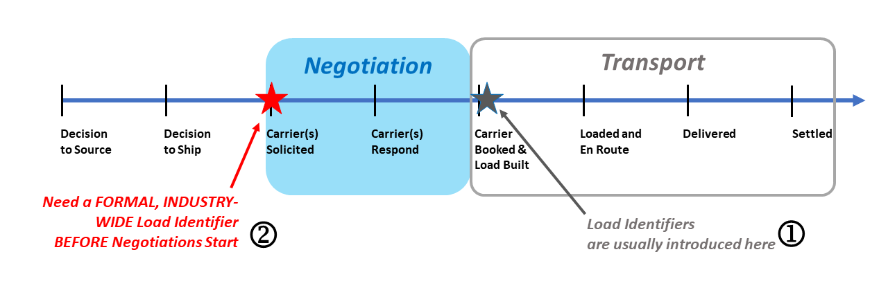 Transport Unit Identifier (TUID) – 2021 – FluidProjects LLC
