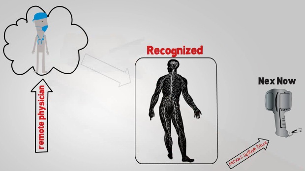 Nexgen Solutions | Fundable - Startup Fundraising Platform