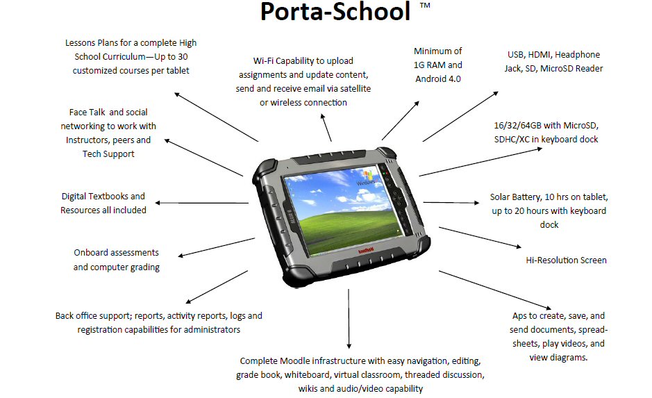 Porta-School | Fundable - Startup Fundraising Platform
