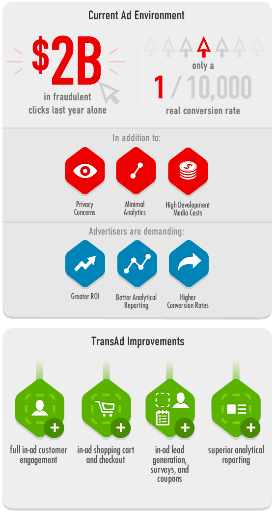TransAd | Fundable - Startup Fundraising Platform