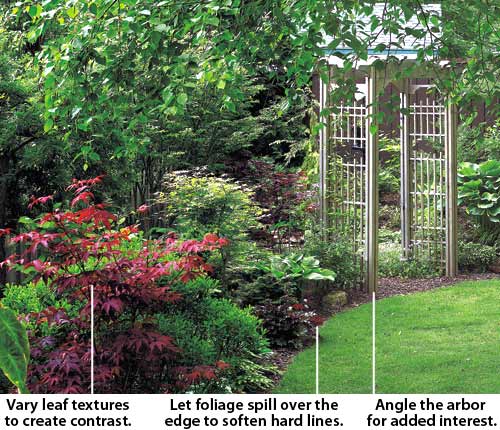 Focus on design | Garden Gate