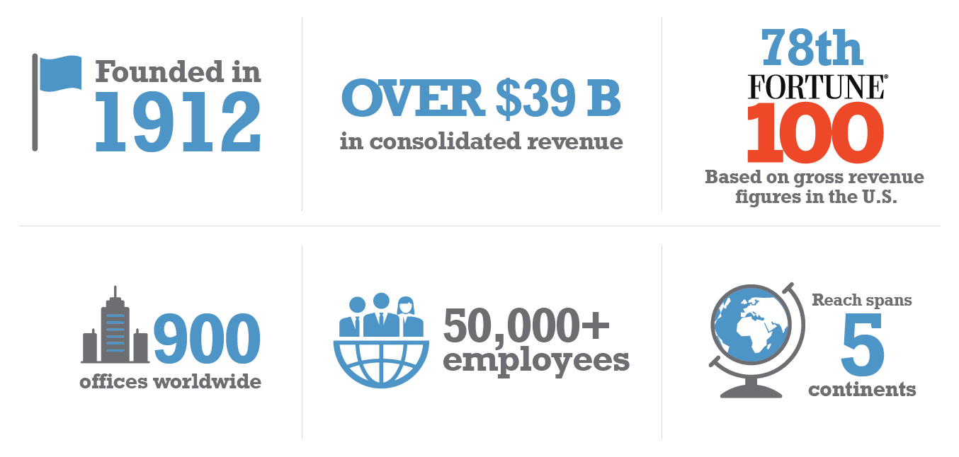 Working at Liberty Mutual Insurance | Glassdoor