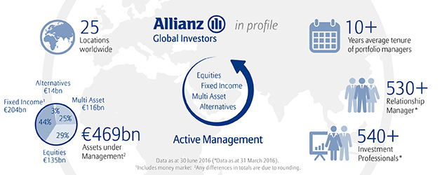 Working at Allianz Global Investors | Glassdoor