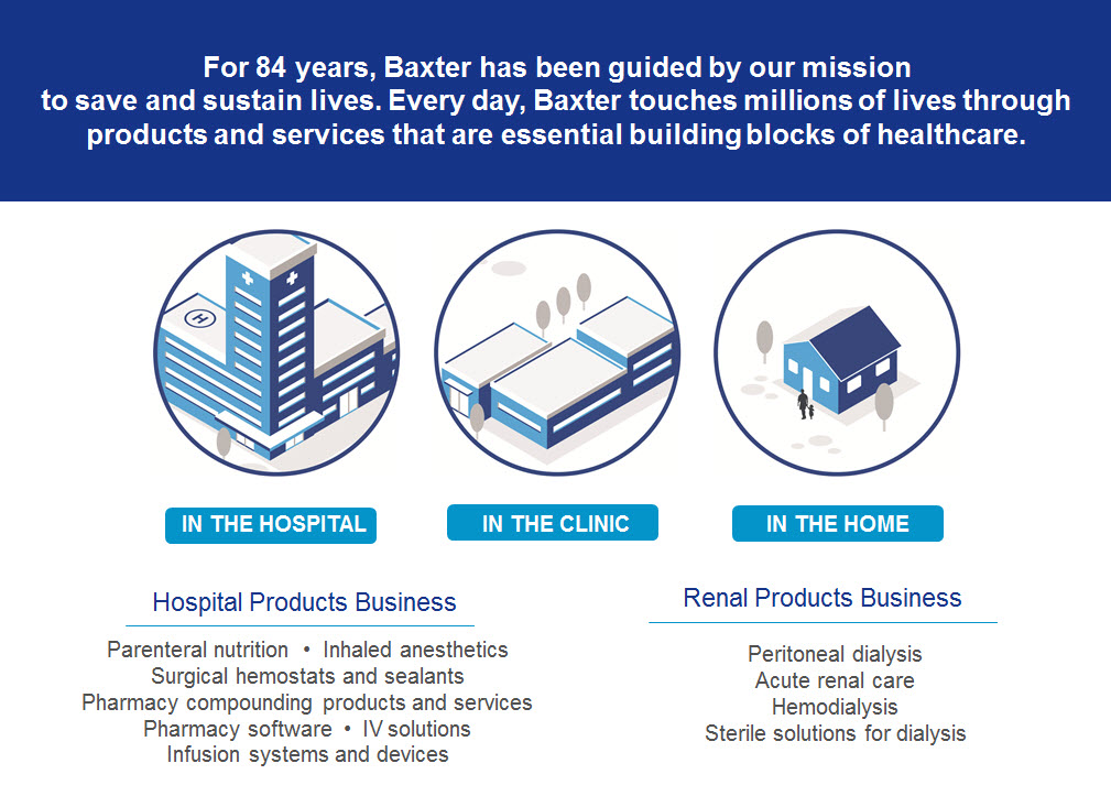 Working at Baxter | Glassdoor.ca