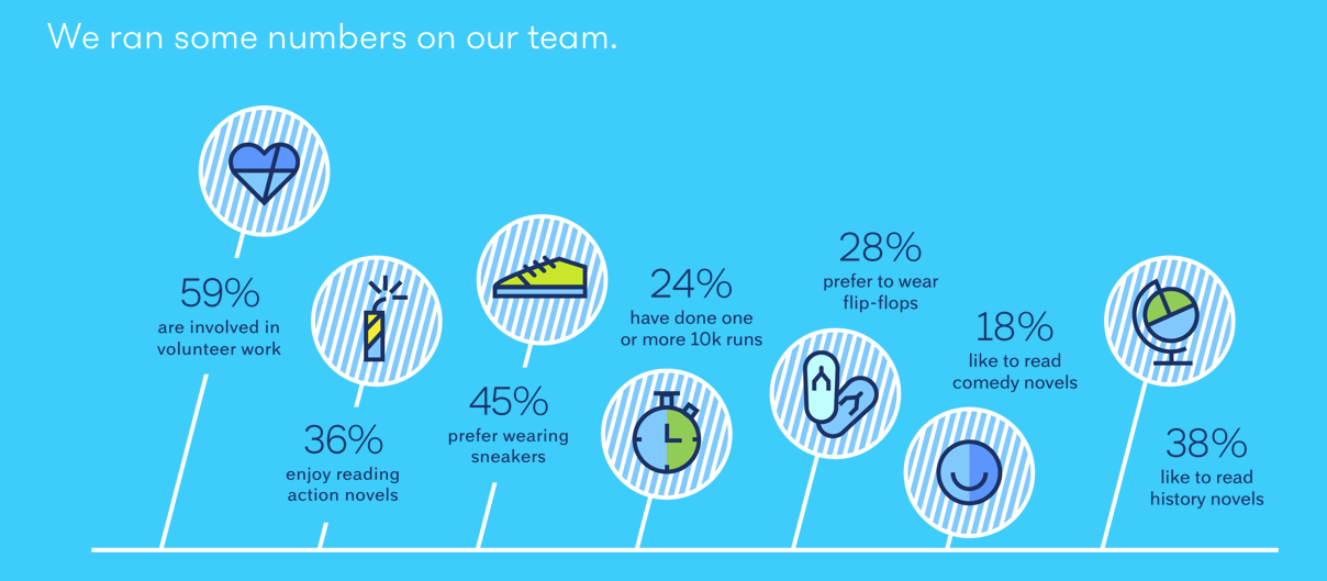 Working at Elevate Credit | Glassdoor